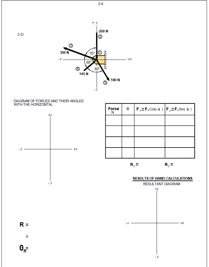 Solved DIAGRAM OF FORCES AND THEIR ANGLES WITH THE | Chegg.com