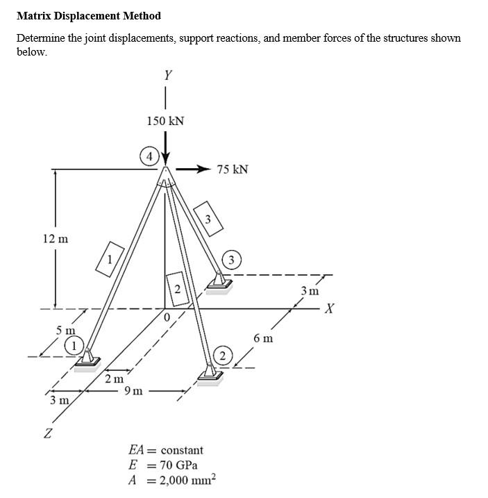 Solved Matrix Displacement Method Determine the joint | Chegg.com
