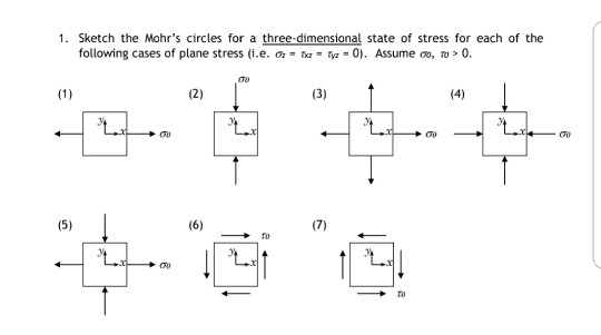Solved 1. Sketch the Mohr's circles for a three-dimensional | Chegg.com