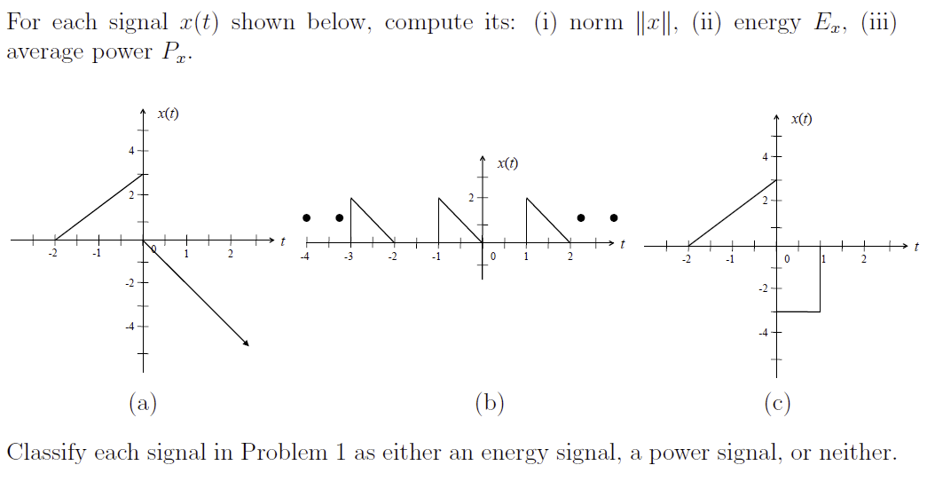 Solved For each signal x(t) shown below, compute its: (i) | Chegg.com