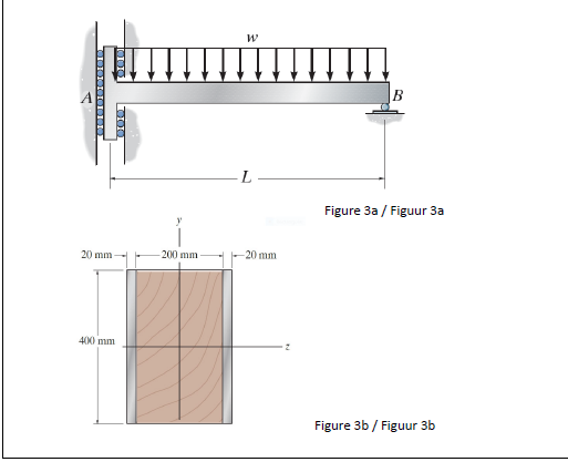 Solved The support A of the beam in Figure 3a allows the | Chegg.com