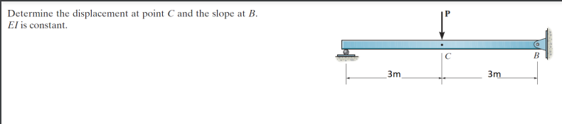 Solved Determine the displacement at point C and the slope | Chegg.com