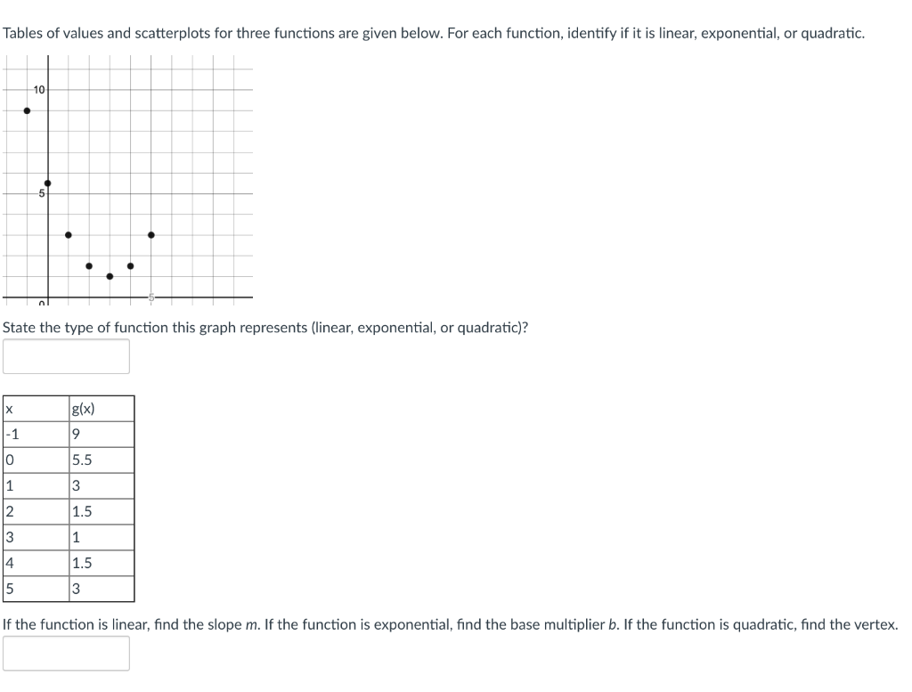 Solved Tables of values and scatterplots for three functions | Chegg.com