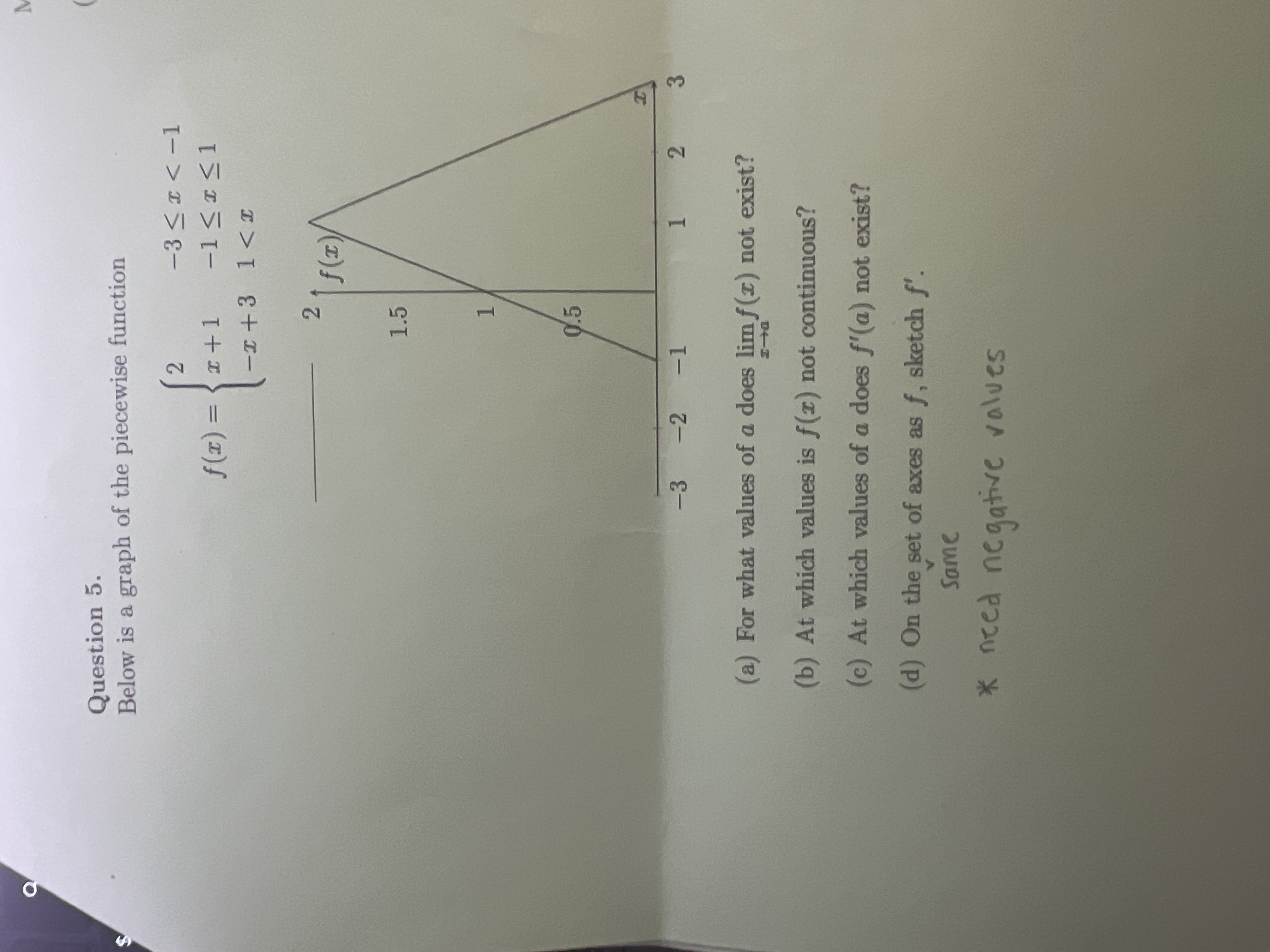 Solved Question 5. Below is a graph of the piecewise | Chegg.com