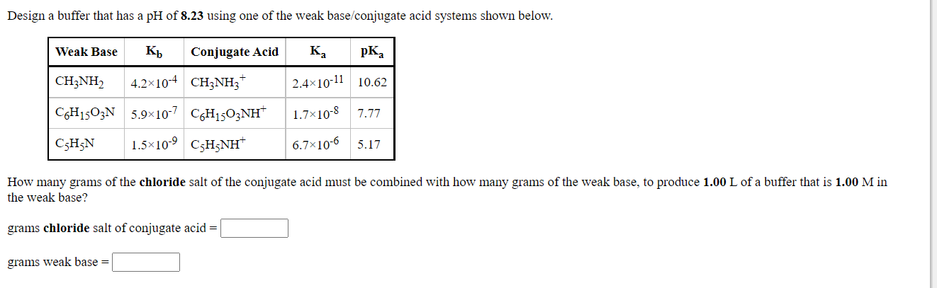 Solved A buffer solution is made that is 0.324 M in HNO2 and | Chegg.com