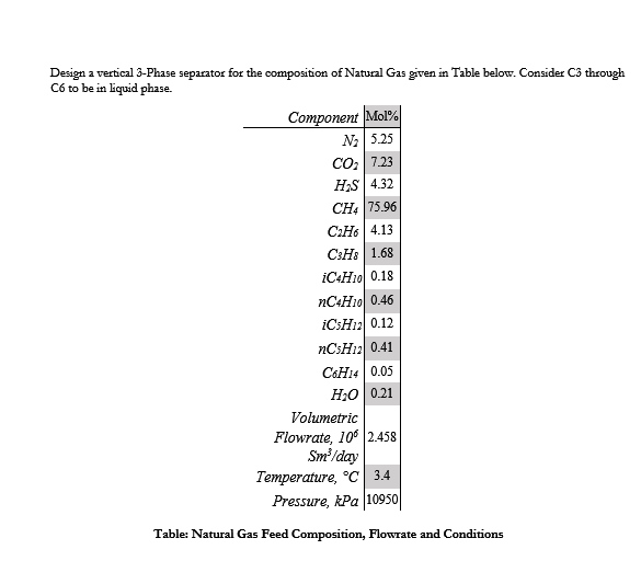 Design a vertical 3-Phase separator for the | Chegg.com