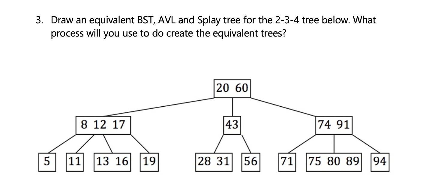 Solved 3. Draw an equivalent BST, AVL and Splay tree for the | Chegg.com