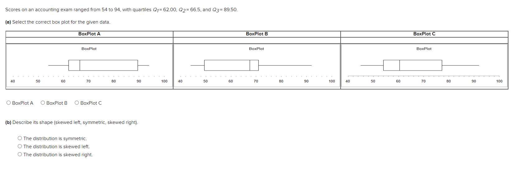 Solved Scores on an accounting exam ranged from 54 to 94, | Chegg.com