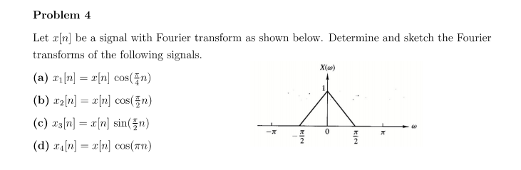 Solved Problem 4 X(w) Let x[n] be a signal with Fourier | Chegg.com
