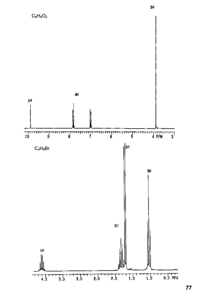Solved Use the molecular formula and NMR spectrum to solve | Chegg.com