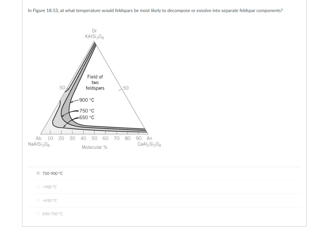 Solved In Figure 18.53, ﻿at what temperature would feldspars | Chegg.com