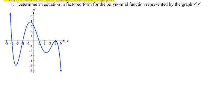 Solved 1. ﻿Determine an equation in factored form for the | Chegg.com