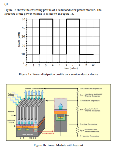Solved Q1 Figure la shows the switching profile of a | Chegg.com