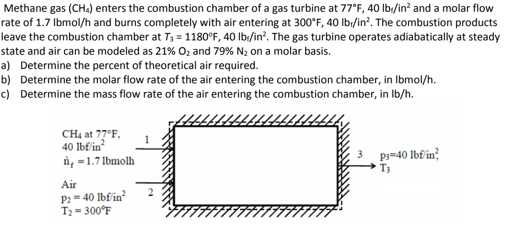 Methane gas (CHa) enters the combustion chamber of a | Chegg.com