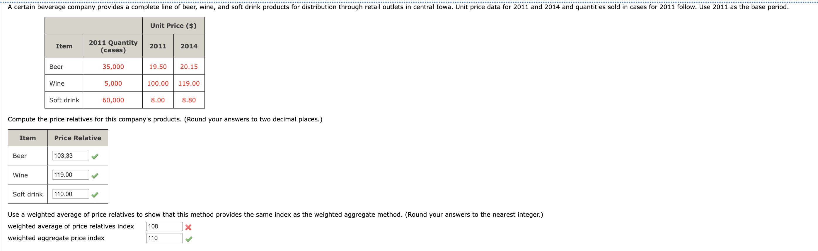 Solved \table[[,Unit Price ($)],[Item,\table[[2011 | Chegg.com
