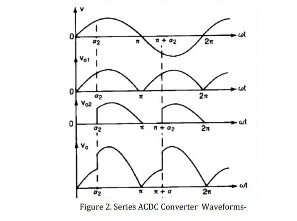 Solved Signals above are the input and output waveforms for | Chegg.com