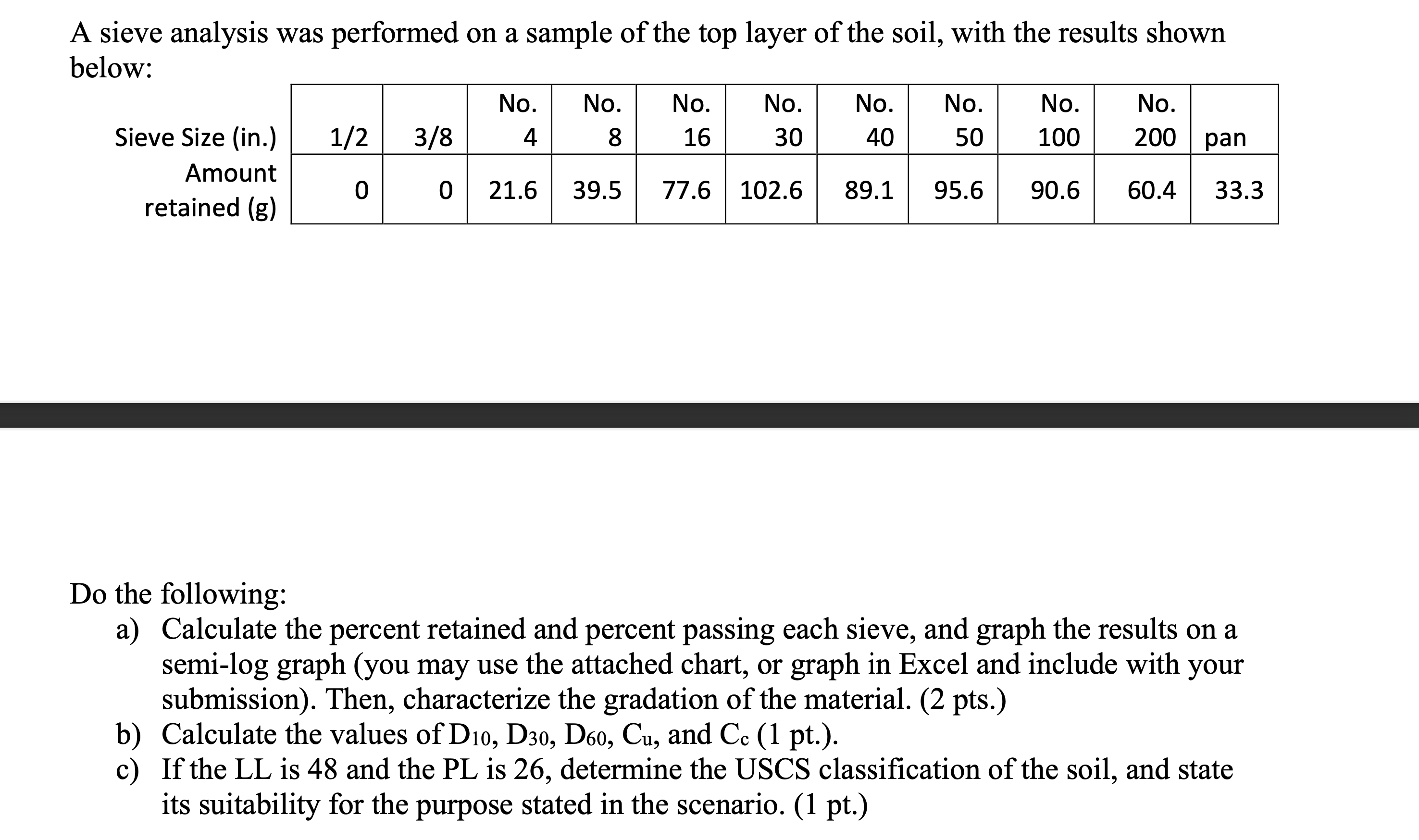 Solved A sieve analysis was performed on a sample of the top | Chegg.com