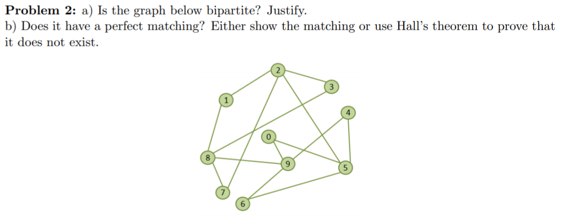 Solved Problem 2: a) Is the graph below bipartite? Justify. | Chegg.com