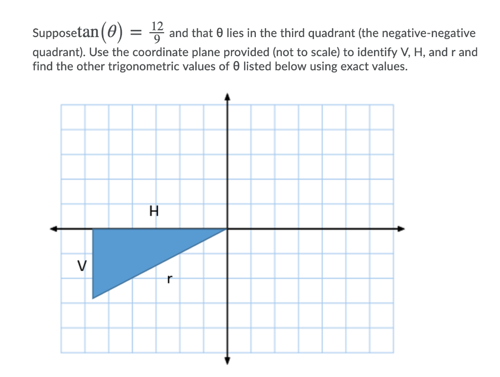 Solved Supposetan (0) = and that o lies in the third | Chegg.com