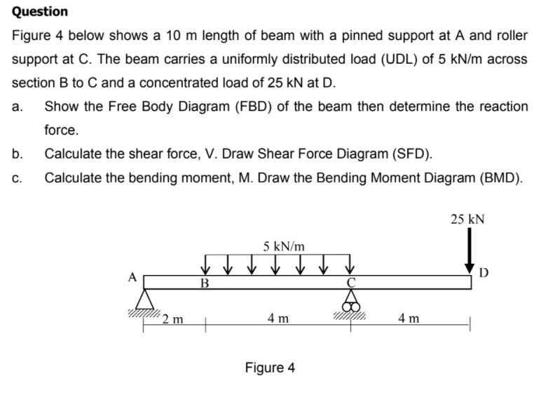 Solved Question Figure 4 below shows a 10 m length of beam | Chegg.com