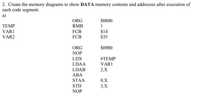 2. Create the memory diagrams to show DATA memory | Chegg.com