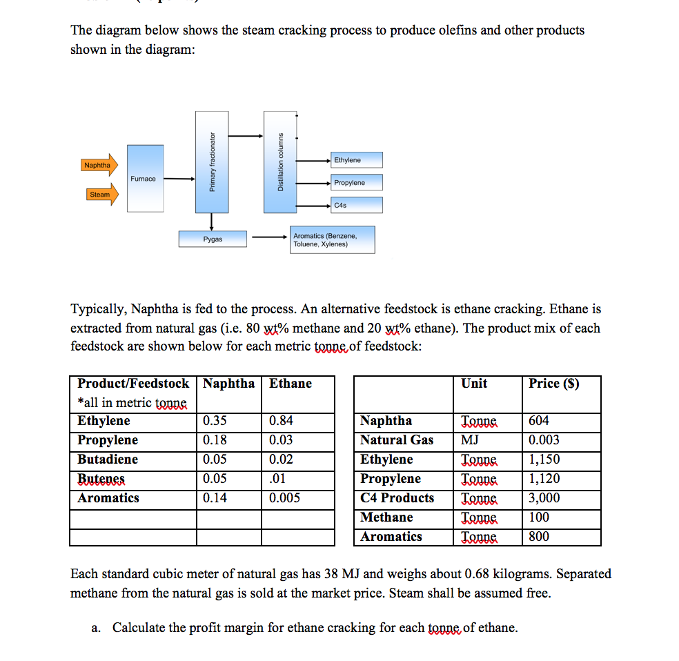 Solved The diagram below shows the steam cracking process to | Chegg.com