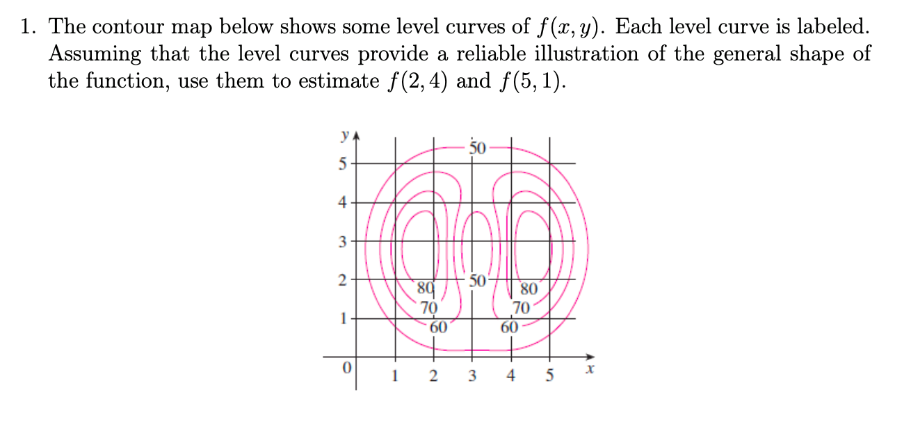 Solved The contour map below shows some level curves of | Chegg.com