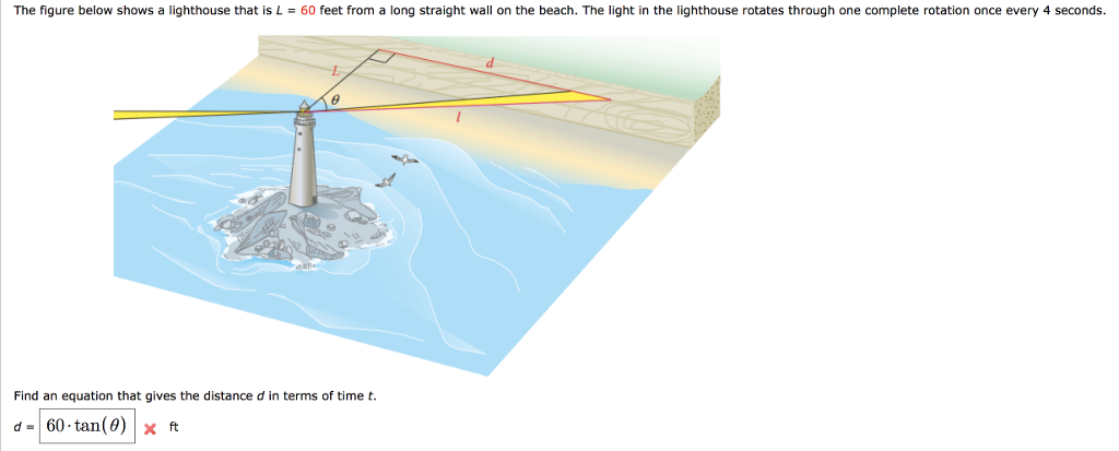 Solved The figure below shows a lighthouse that is L 60 feet | Chegg.com