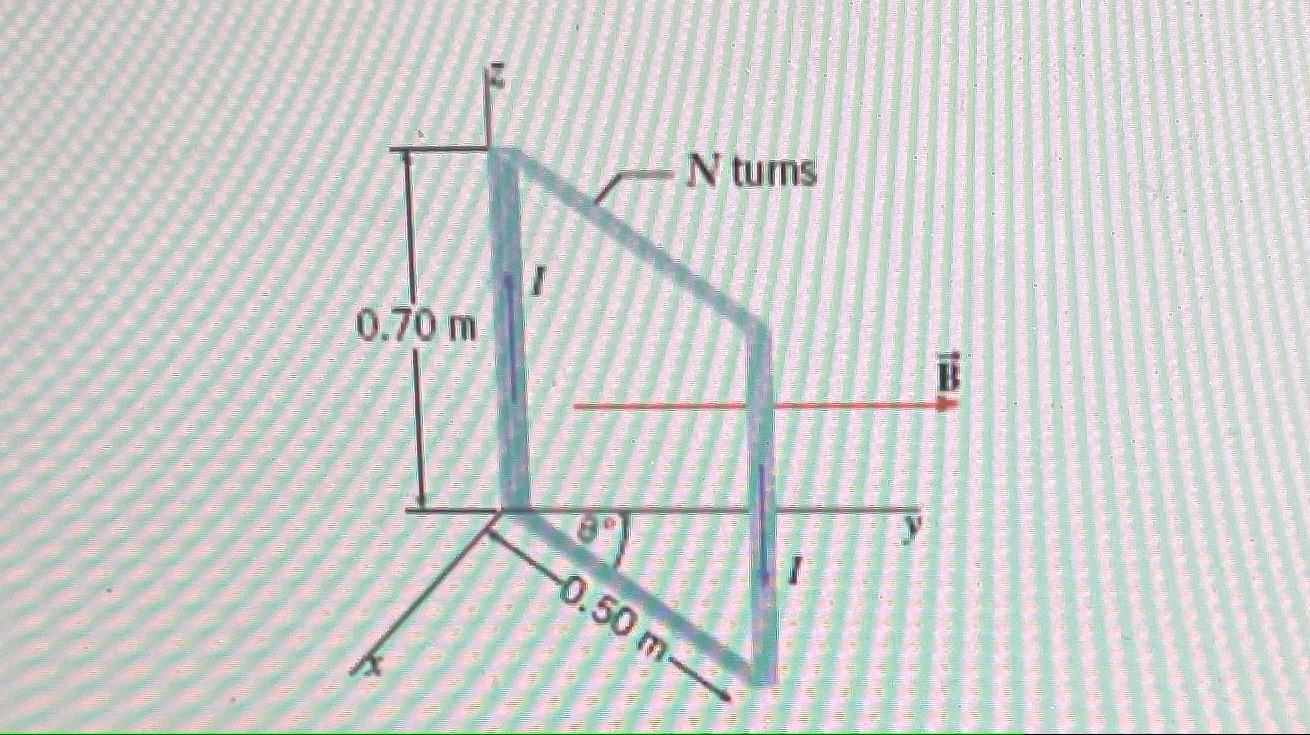 Solved The rectangular loop in the drawing consists of 51 | Chegg.com