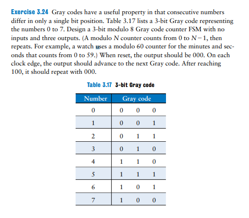 Solved Exercise 3.24 Gray codes have a useful property in | Chegg.com