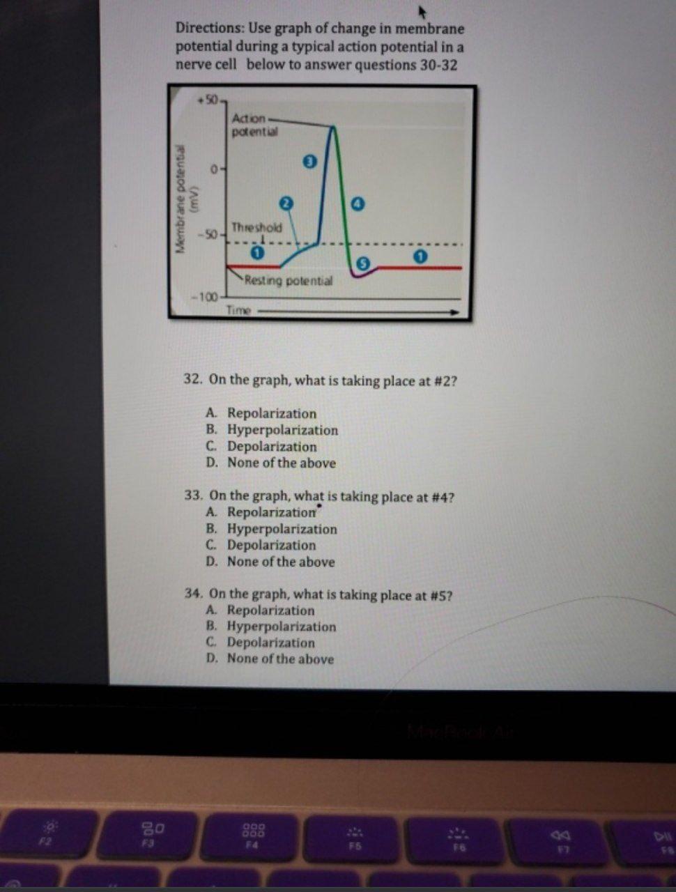 Solved Directions: Use graph of change in membrane potential | Chegg.com