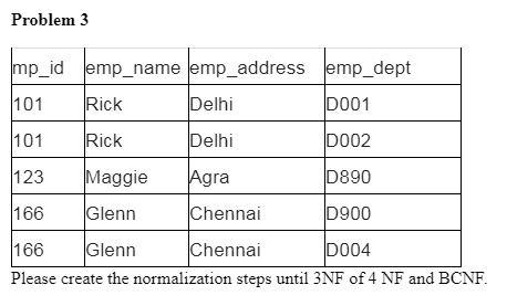 Solved Problem 3 mp_id emp_name emp_address emp_dept 101 | Chegg.com