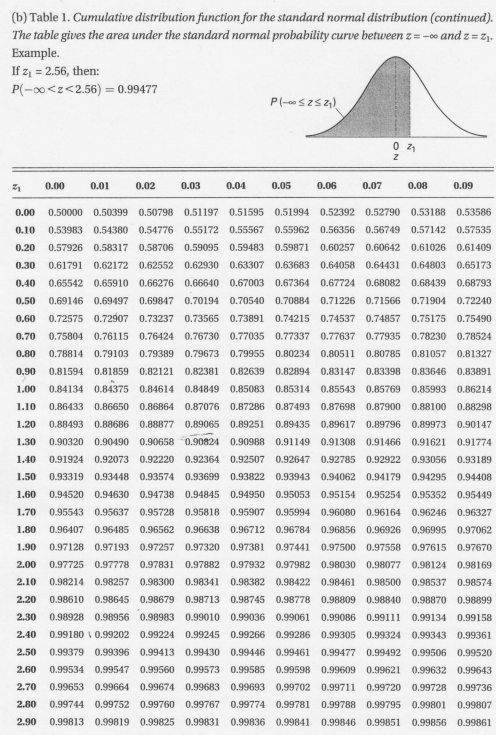 The Normal Distribution Function Table F Wall Decoration