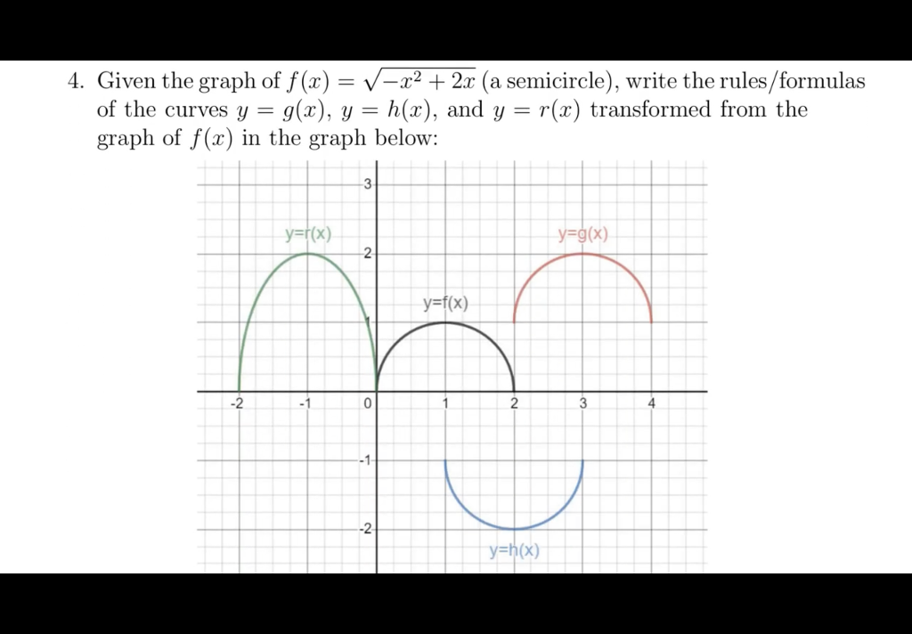 Solved 4. Given the graph of f(x)=−x2+2x (a semicircle), | Chegg.com