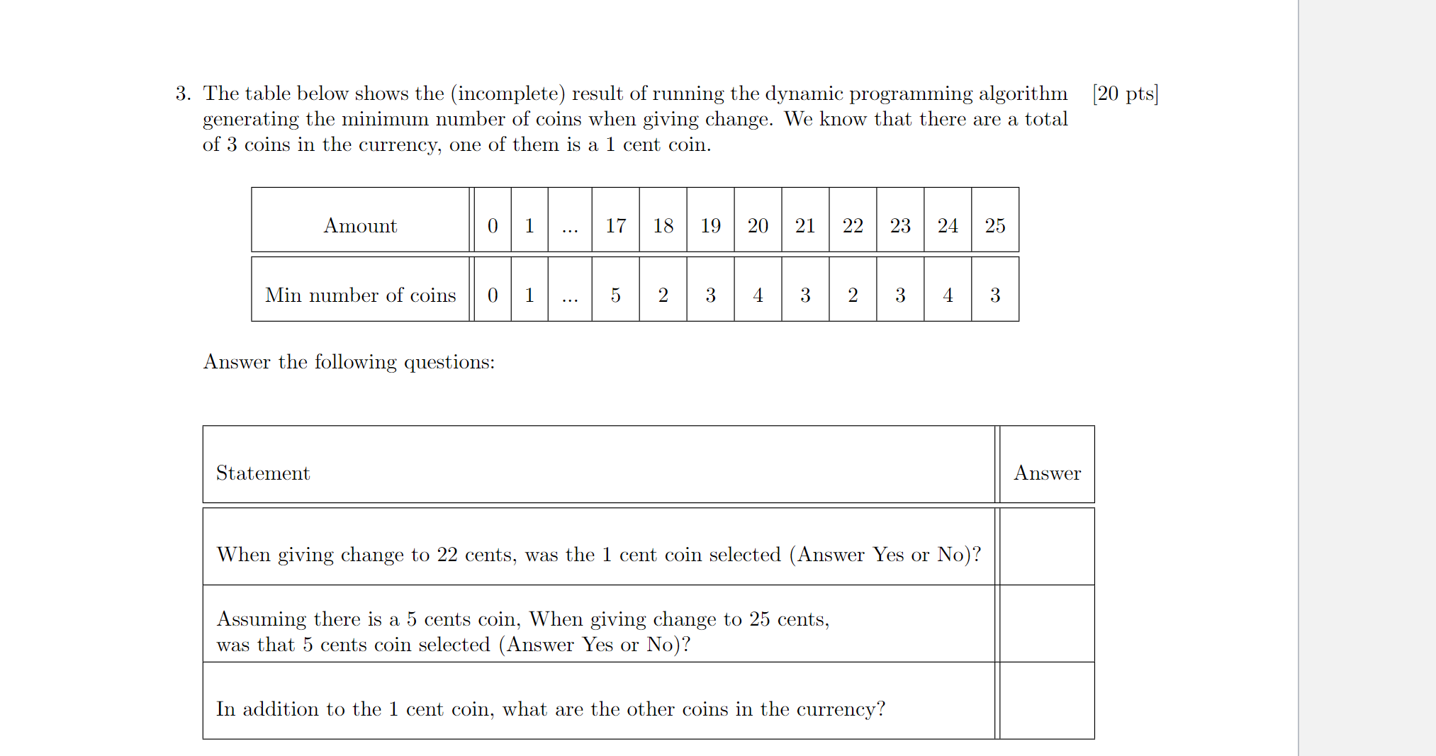 Solved 3. The table below shows the (incomplete) result of | Chegg.com