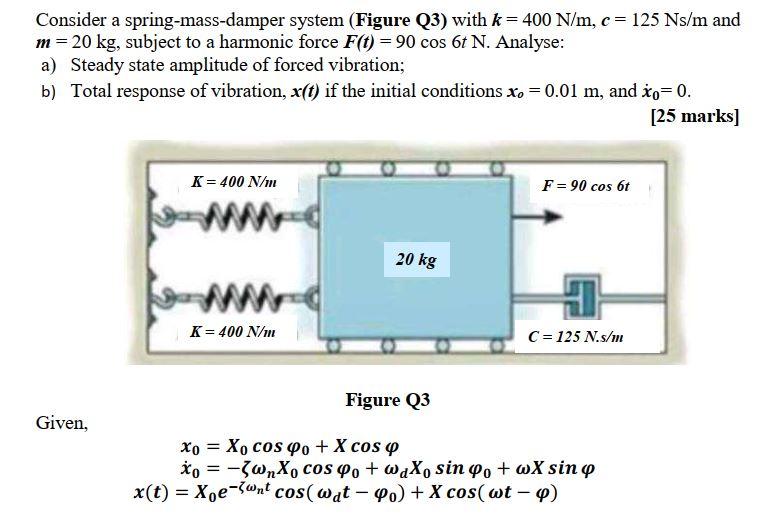 Solved Consider a spring-mass-damper system (Figure (3) with | Chegg.com