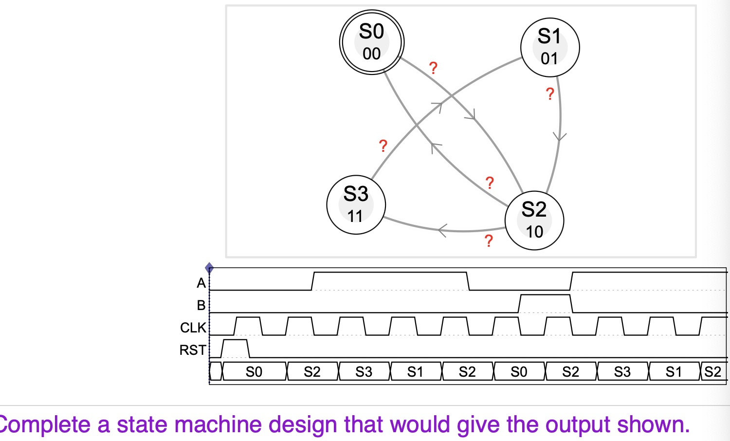 Solved omplete a state machine design that would give the | Chegg.com