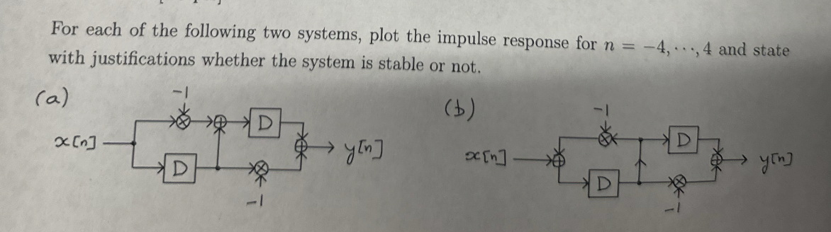 Solved For each of the following two systems, plot the | Chegg.com