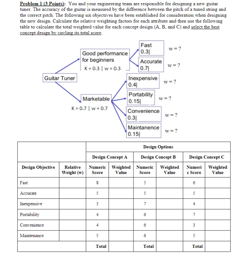 Solved Problem 1 (3 Points): You and your engineering team | Chegg.com