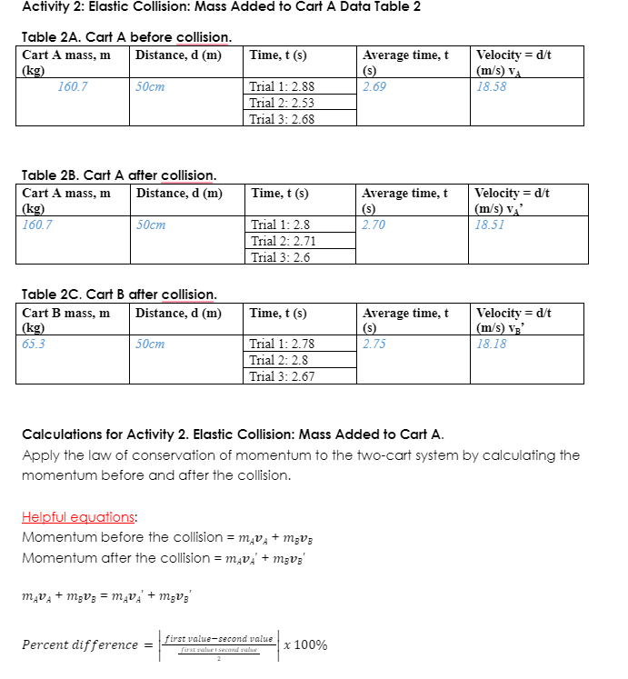 Solved Activity 2: Elastic Collision: Mass Added to Cart A | Chegg.com