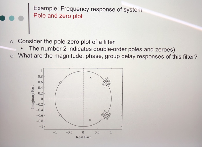 Example: Frequency response of system Pole and zero | Chegg.com