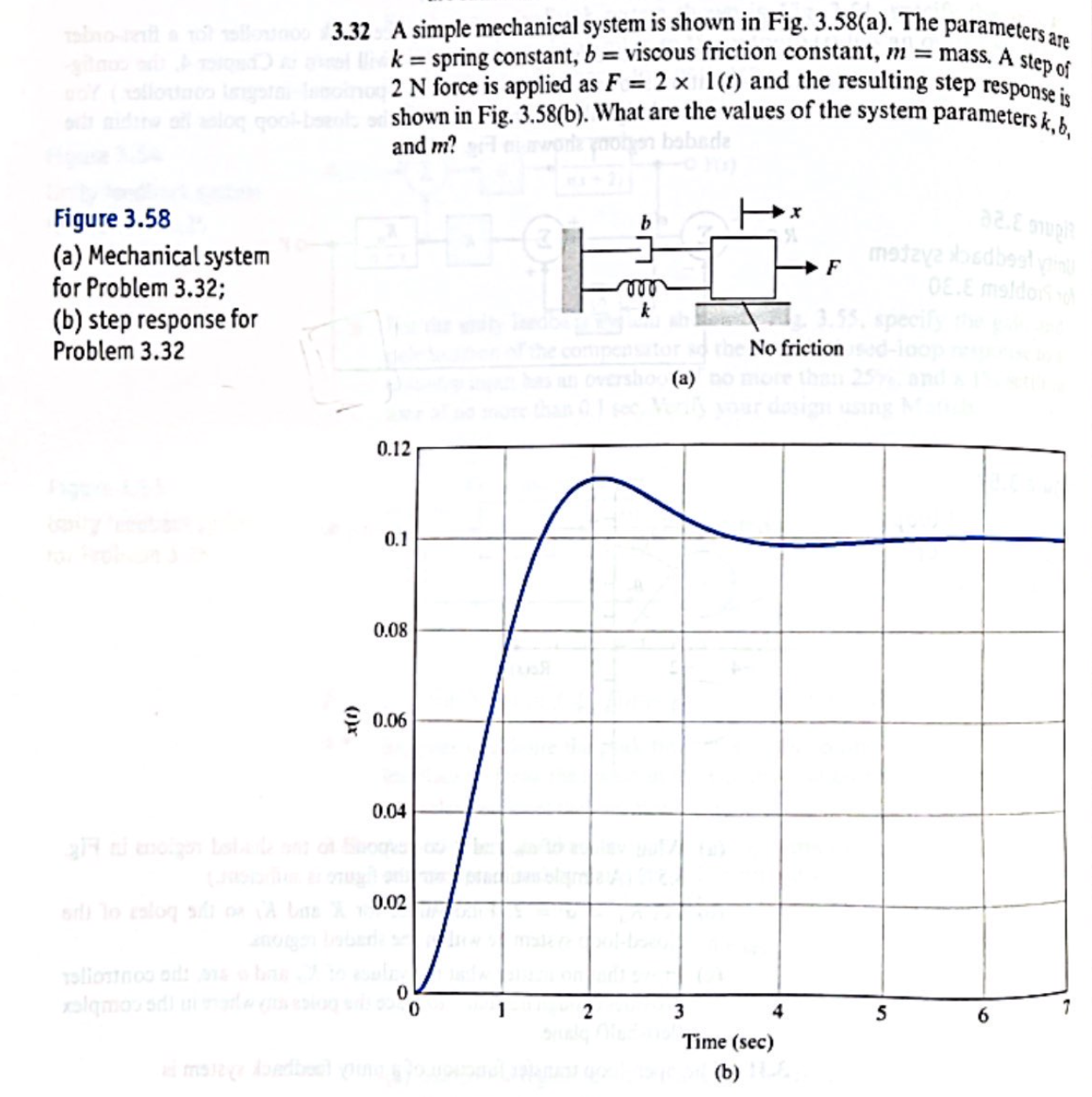 Solved 3.32 A simple mechanical system is shown in Fig. | Chegg.com