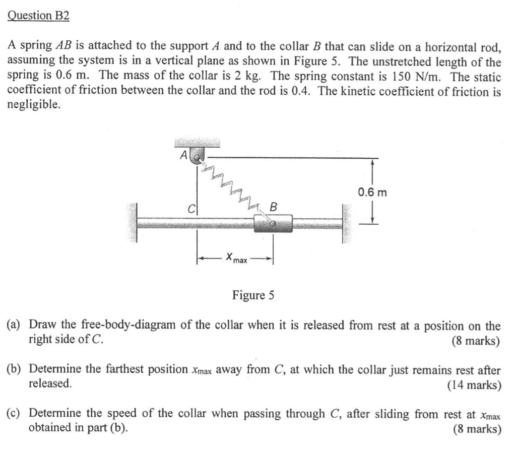 Solved A spring AB is attached to the support A and to the | Chegg.com