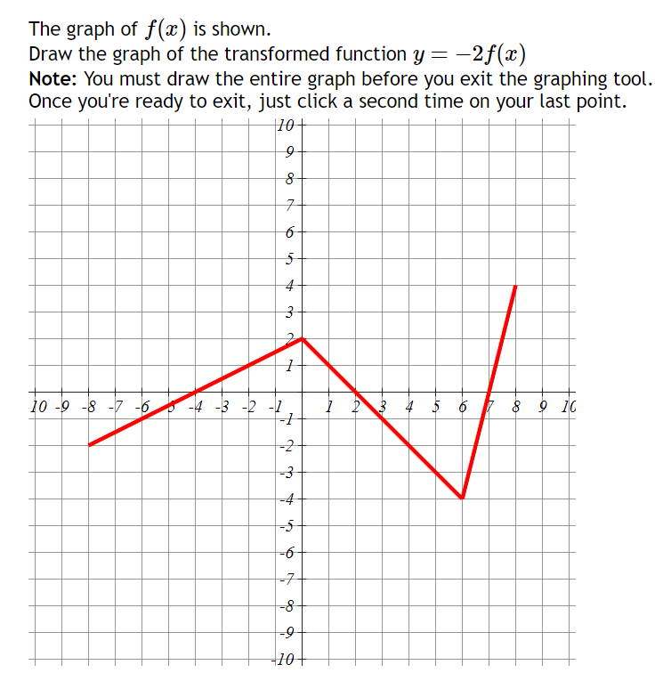 Solved The graph of f(x) is shown. Draw the graph of the | Chegg.com
