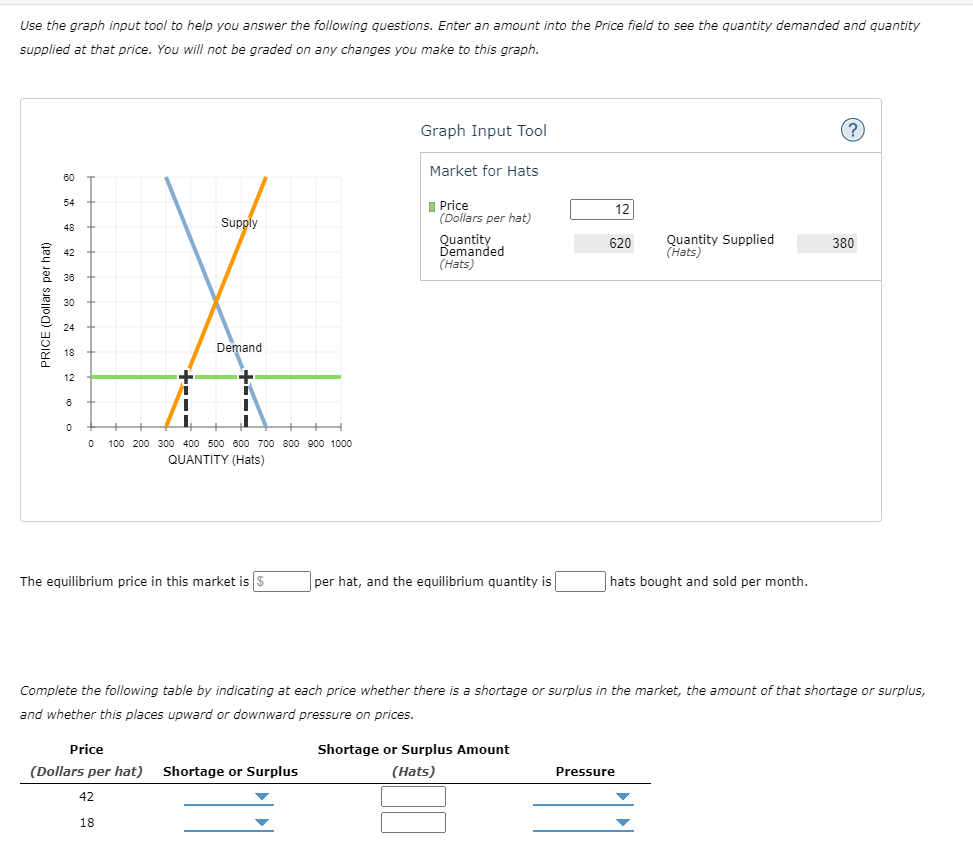 Solved Use the graph input tool to help you answer the | Chegg.com
