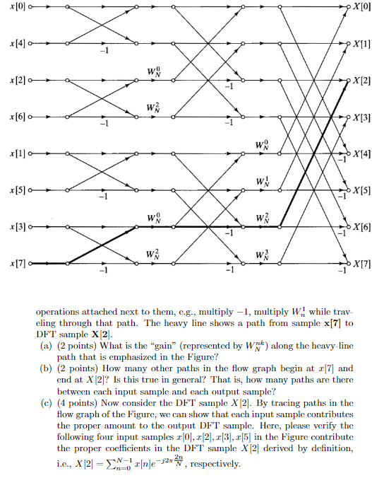 Solved 5. (8 points) Figure below shows the graph | Chegg.com