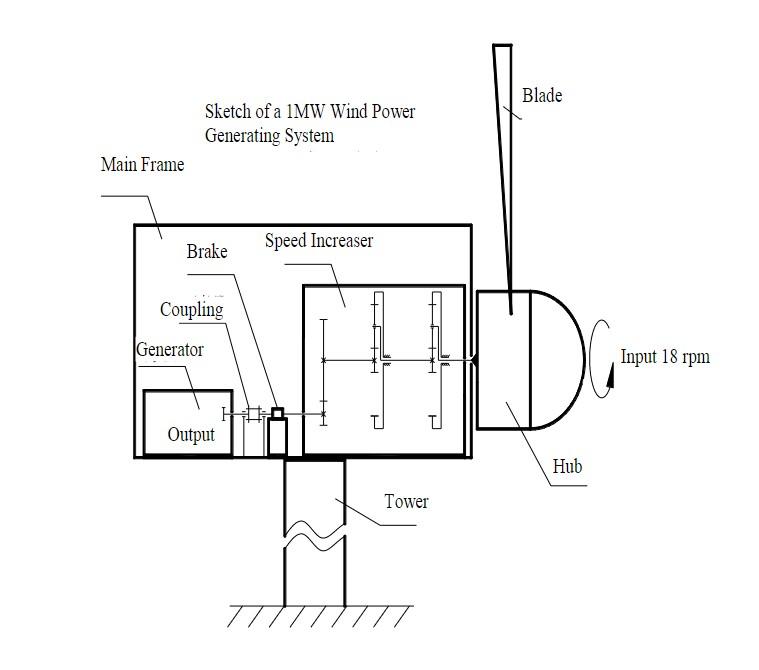 under moderate shock operation. You are required to | Chegg.com