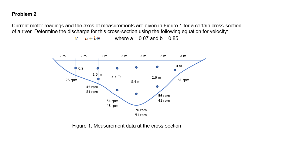 Solved Problem 2 Current meter readings and the axes of | Chegg.com
