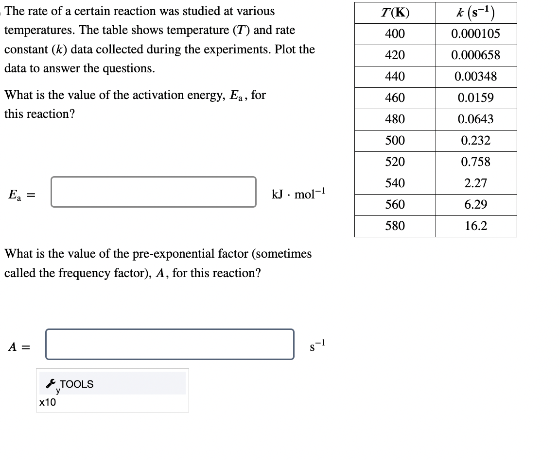 Solved The rate of a certain reaction was studied at various | Chegg.com