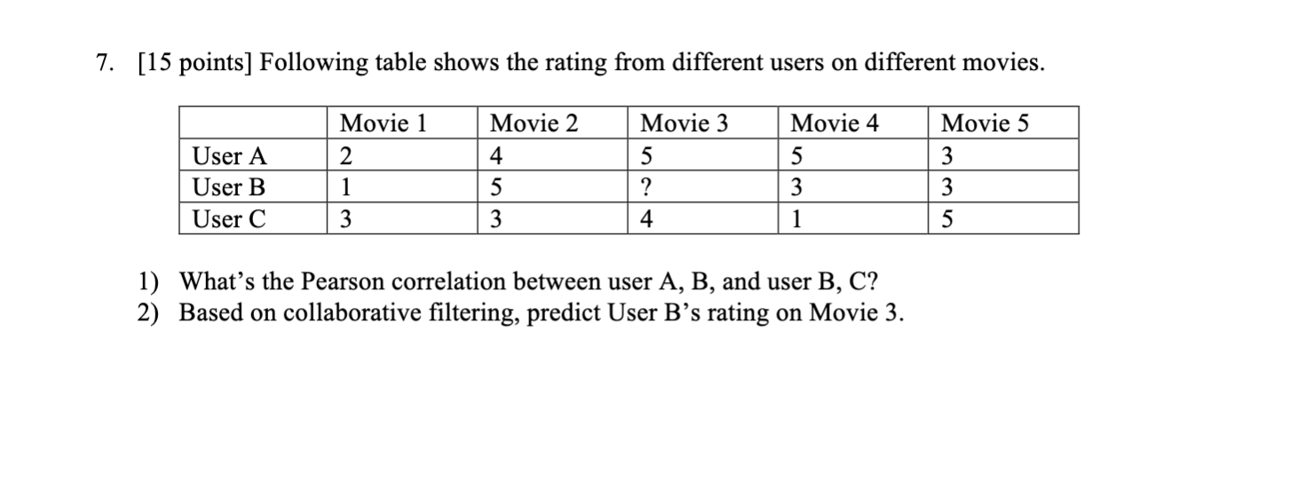 Solved 7. [15 points] Following table shows the rating from | Chegg.com